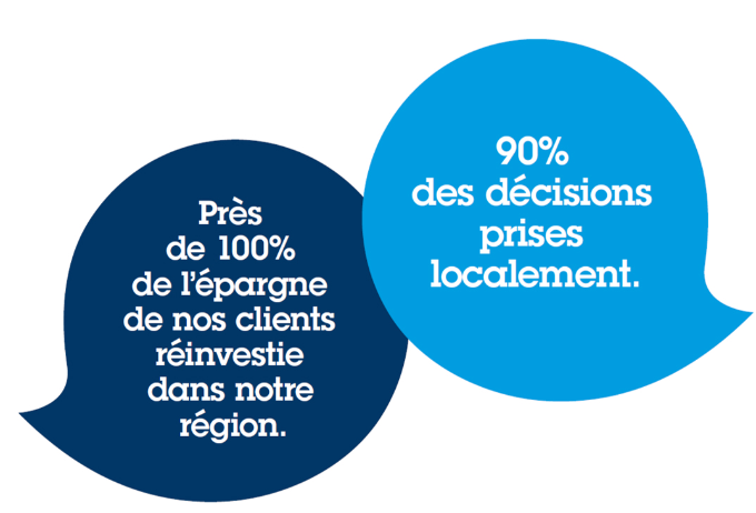 CBC… nos valeurs et notre ancrage wallon - CBC Banque et Assurance