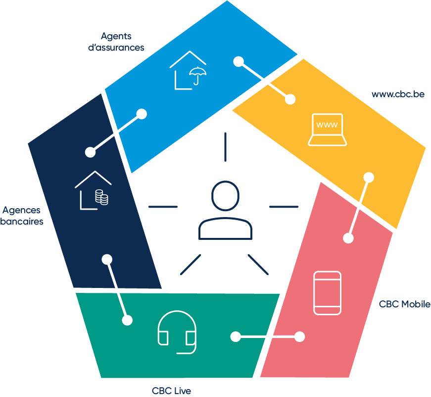 Vous nous connaissez comme banquier, découvrez-nous comme assureur ...